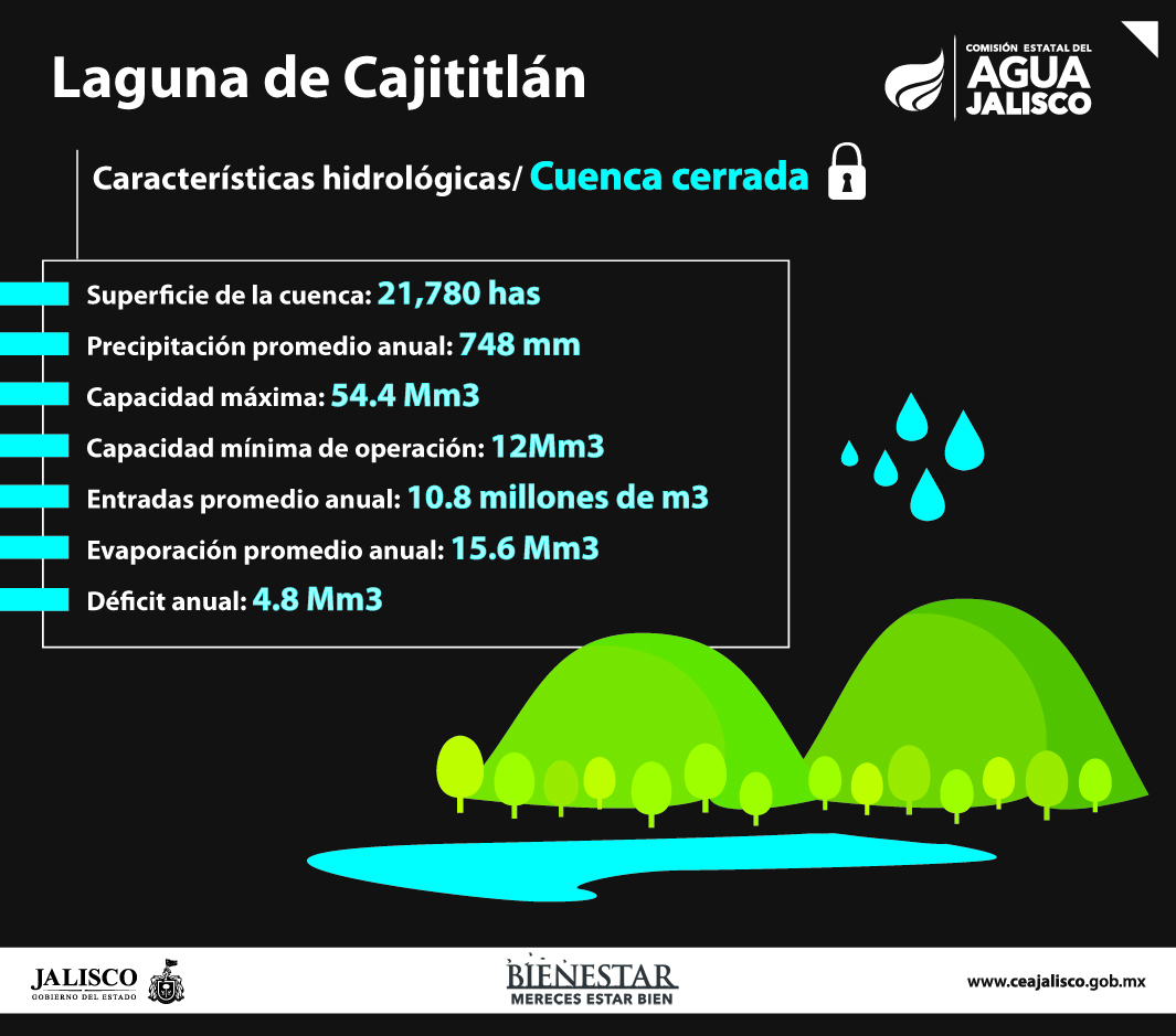 Las condiciones hidrológicas de la laguna de Cajititlán no tienen su ...